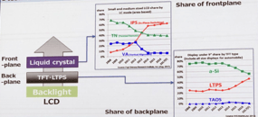 The Basics of Display: In-Plane Switching