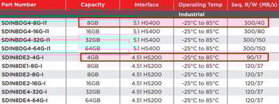 eMMC Flash Chips Explained