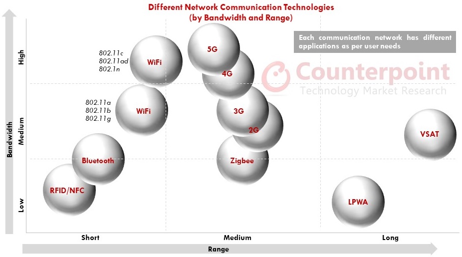 NB-IoT and the Trinity of Fast, Cheap and Low-Power
