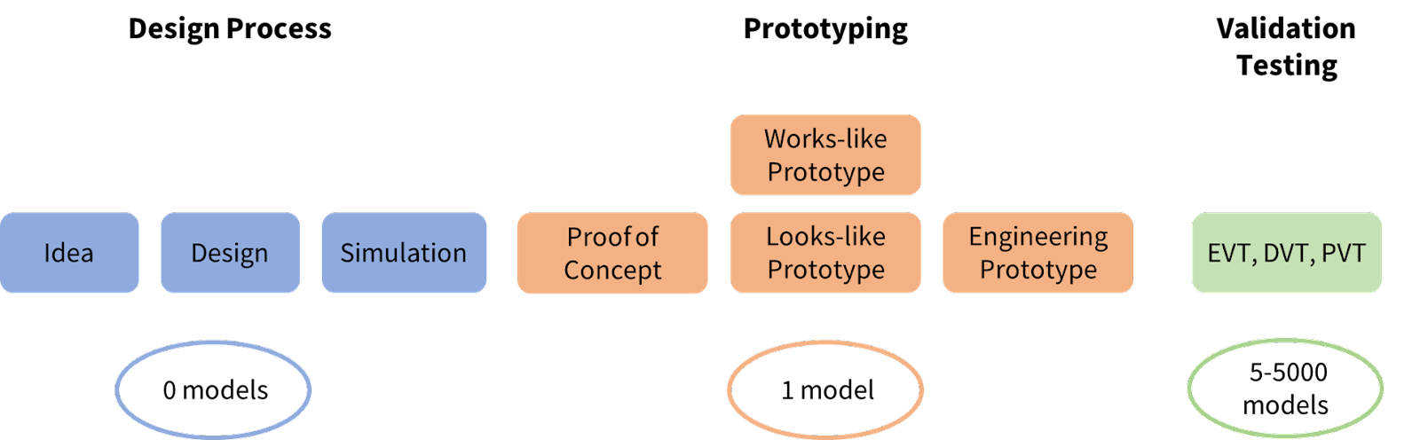 The Power of Prototyping: Accelerating PCB Development and Success