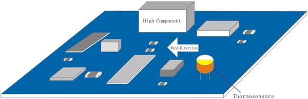 PCB Component Placement