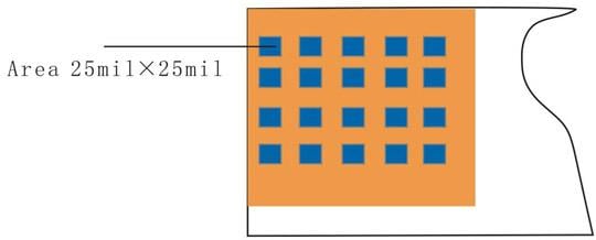 PCB Routing Requirements