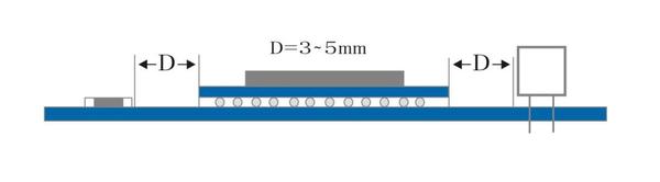 PCB Component Placement