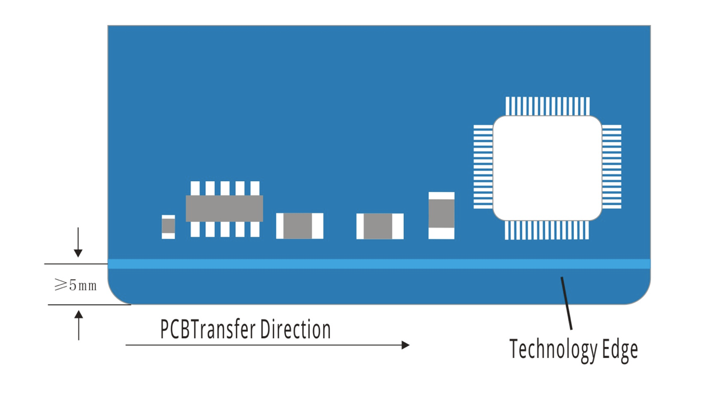 Fundamental Technological Requirements of PCB Design