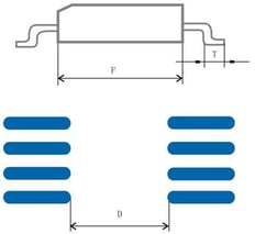 Bonding Pad Design Ⅱ