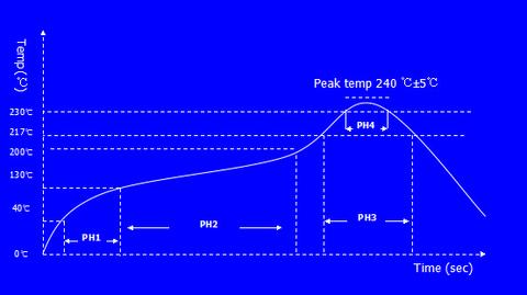 How To Assembly Printed Circuit Board In House