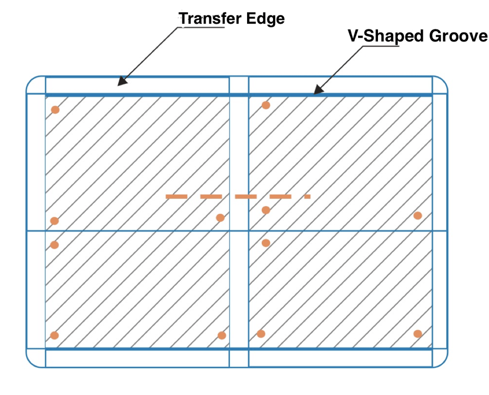 Printed Circuit Board Panel Design