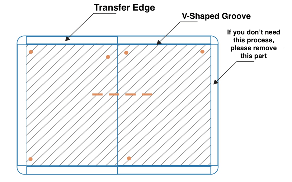 Printed Circuit Board Panel Design
