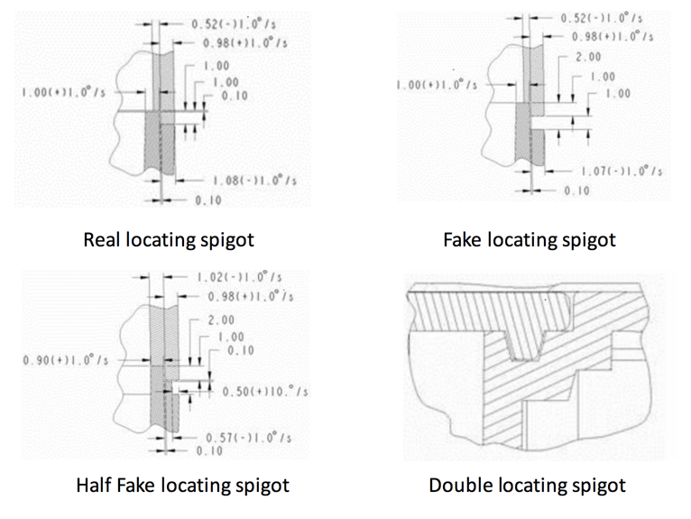 7 Key points that Need your attention During your Plastic Product Design