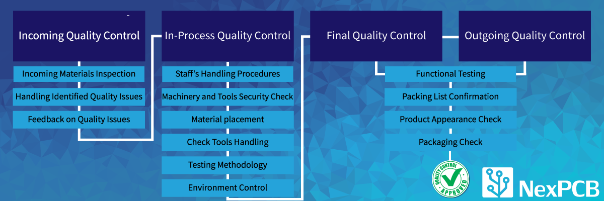Step-by-Step Guide to Quality Control