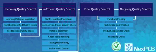 Step by Step Guide To Quality Control step-by-step-guide-to-quality-control