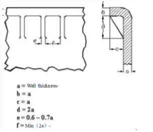 Reinforcing Rib Structure Design for Plastic Parts