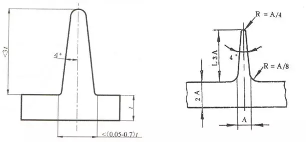 Reinforcing Rib Structure Design for Plastic Parts
