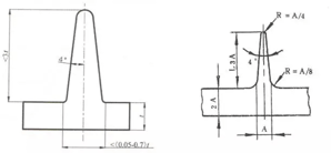 Reinforcing Rib Structure Design for Plastic Parts