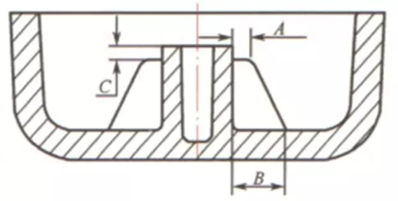 Reinforcing Rib Structure Design for Plastic Parts
