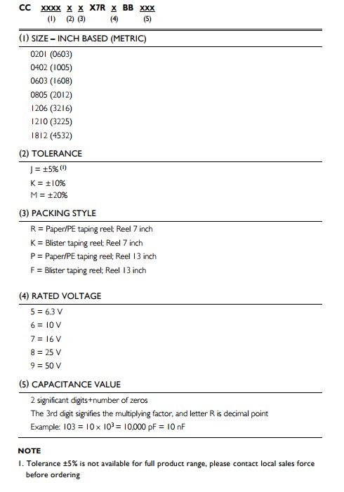 SMT Passive Parts (Reference Article)
