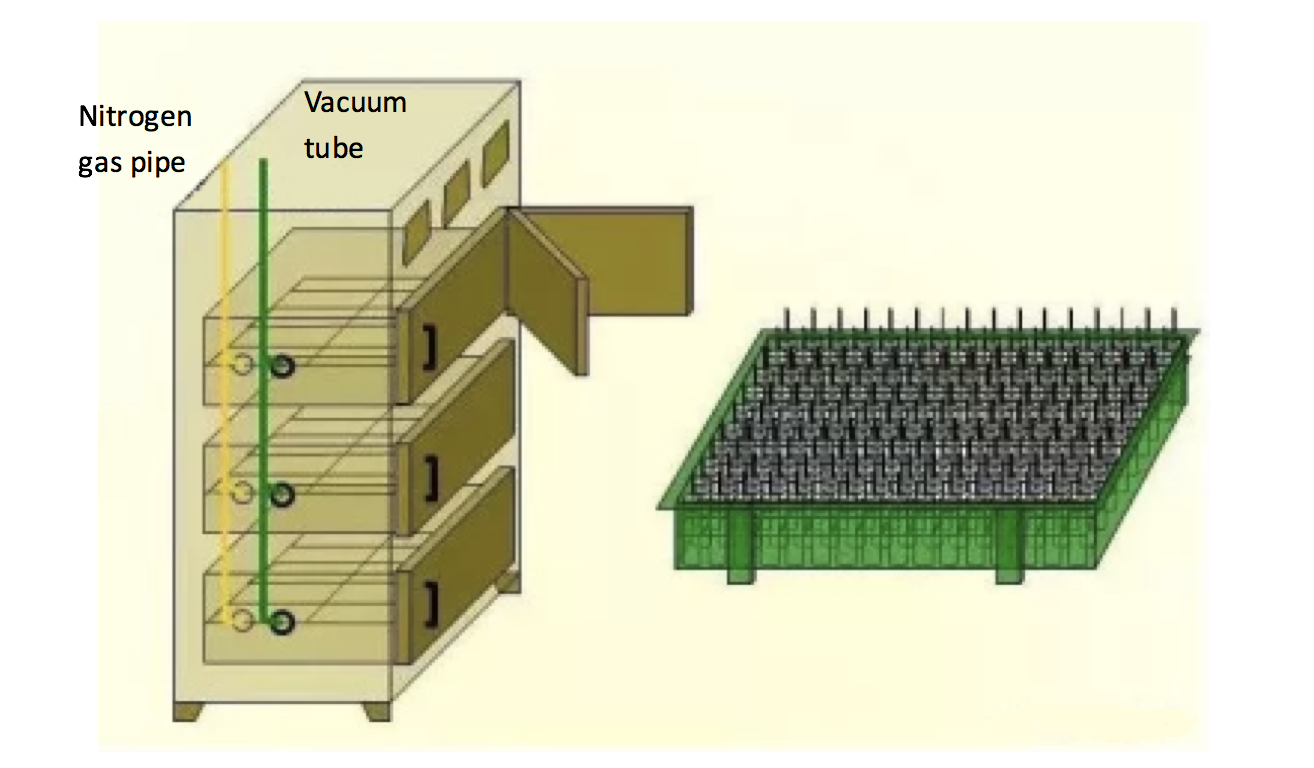 A primer on the Lithium Battery Production Process
