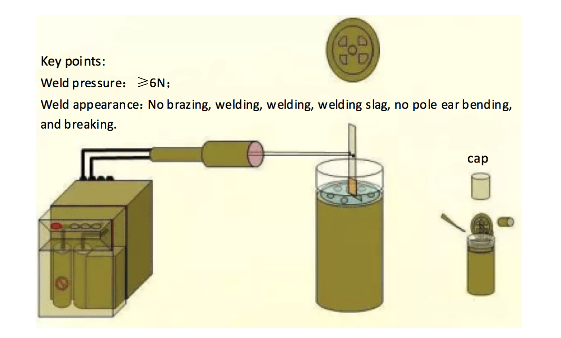 A primer on the Lithium Battery Production Process