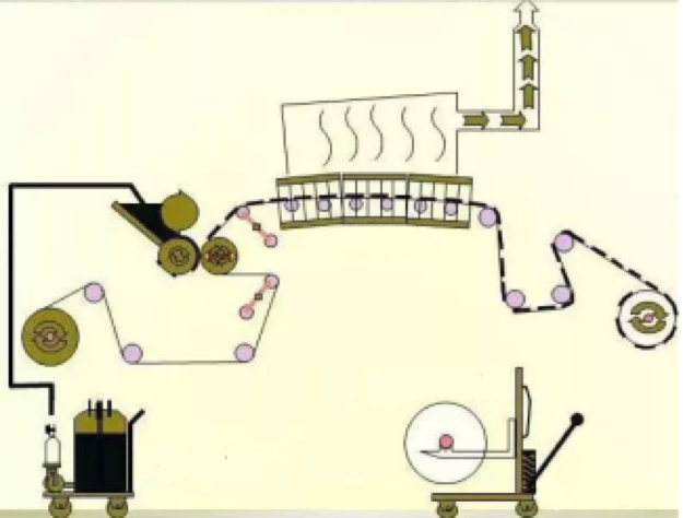 A primer on the Lithium Battery Production Process