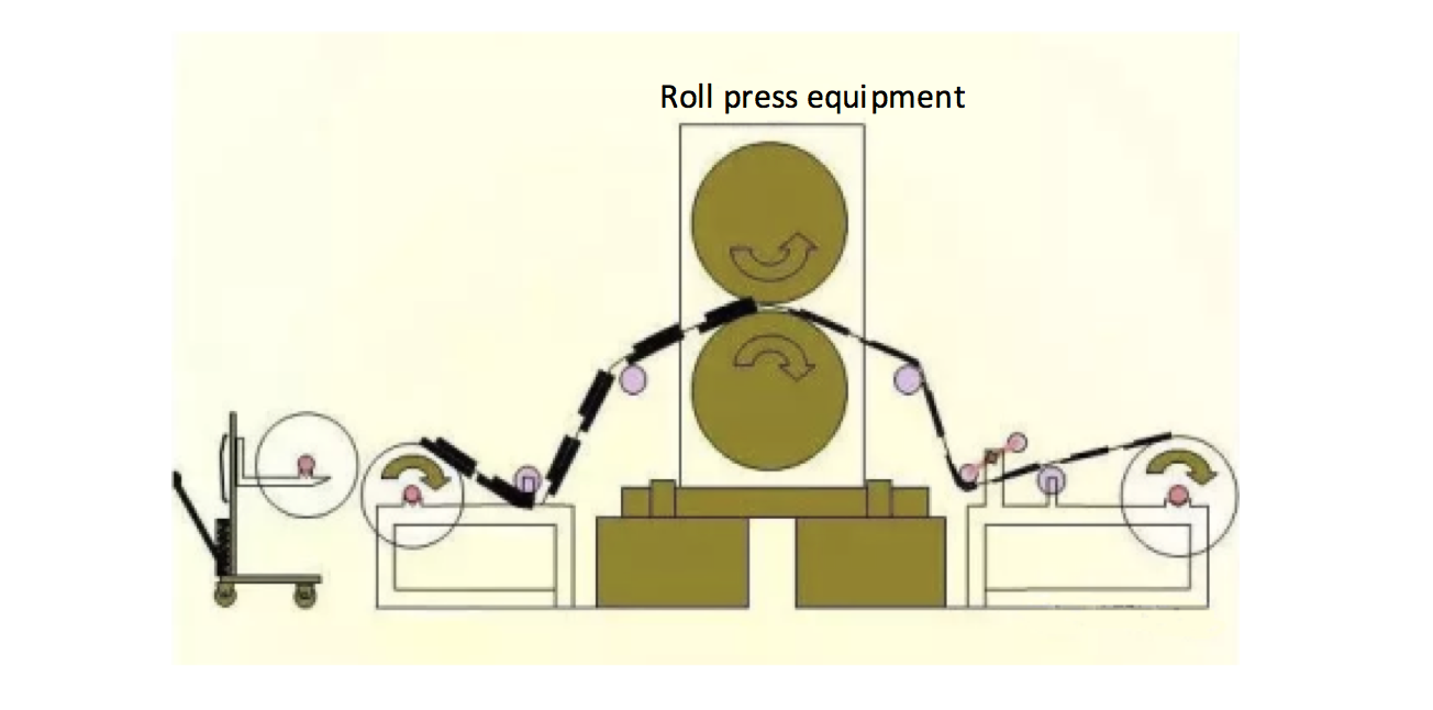A primer on the Lithium Battery Production Process