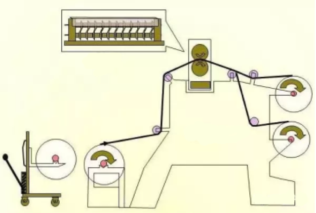 A primer on the Lithium Battery Production Process