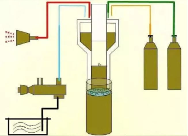 A primer on the Lithium Battery Production Process