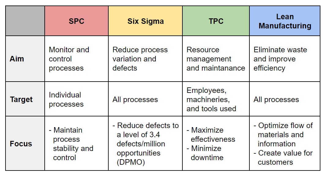 Guide to Quality Optimization: SPC, Six Sigma, TPC, Lean Manufacturing