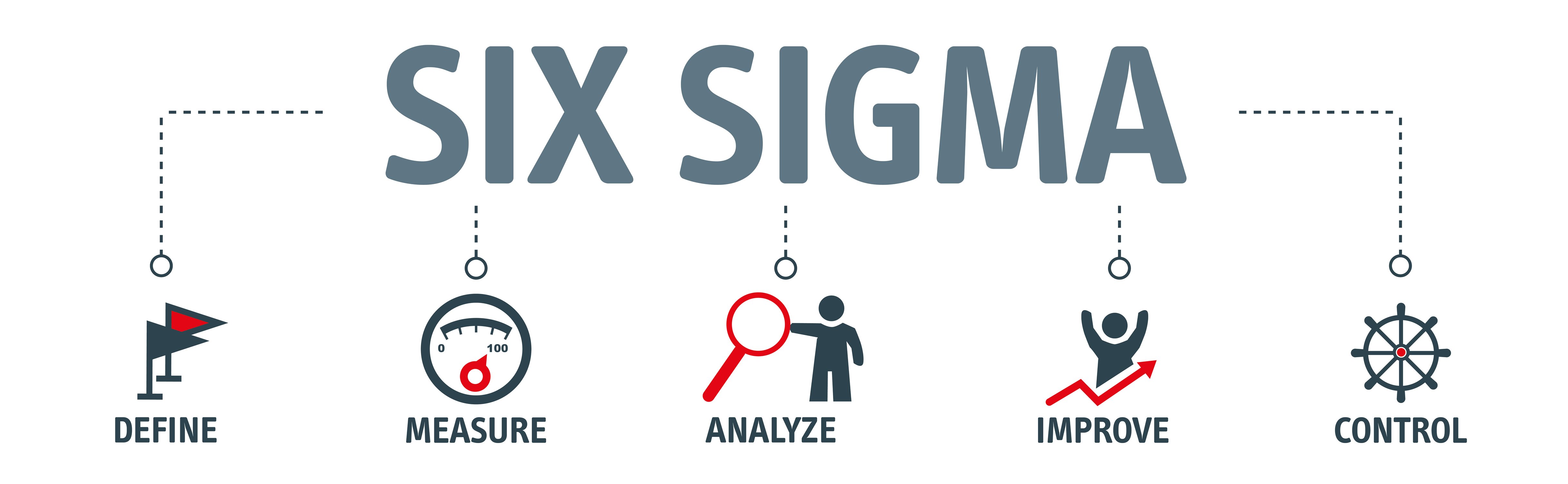 Guide to Quality Optimization: SPC, Six Sigma, TPC, Lean Manufacturing