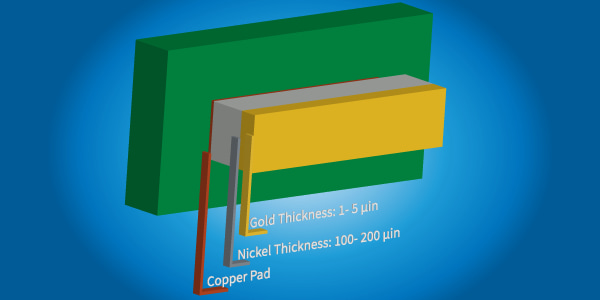 6 Scenarios Where You Should Use ENIG PCB Surface Finish 6 Scenarios Where You Should Use ENIG PCB Surface Finish